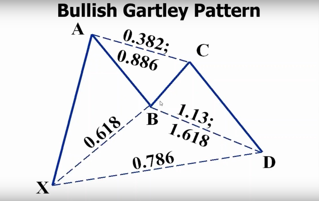 Harmonic Gartly pattern cheat sheet - Part 4