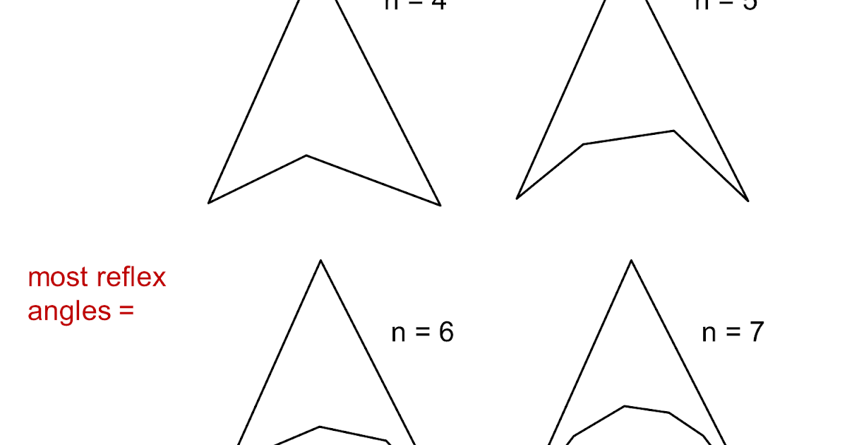 MEDIAN Don Steward mathematics teaching: most reflex angles inside a ...