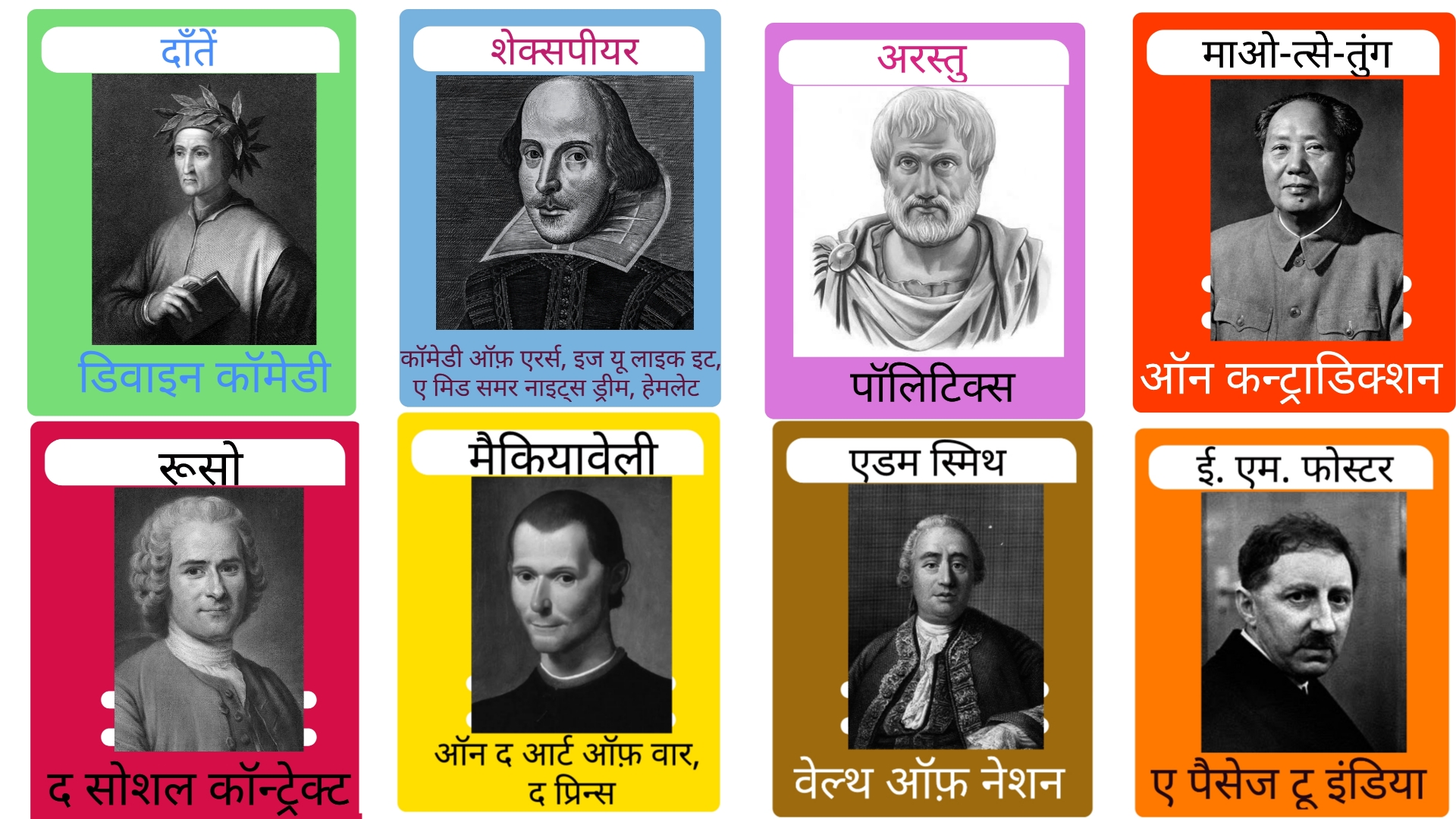 Videshi lekhak ewam unki pustake,Foreign authors and their books,प्रमुख ...