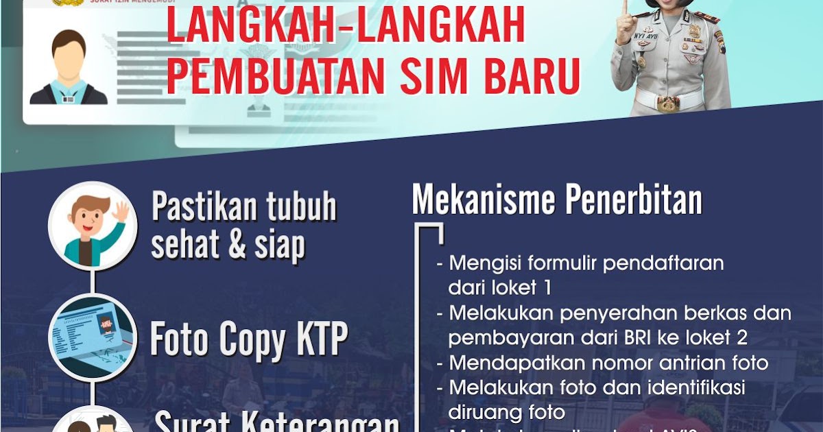 Langkah - Langkah Pembuatan SIM Baru - Satlantas Polres Demak