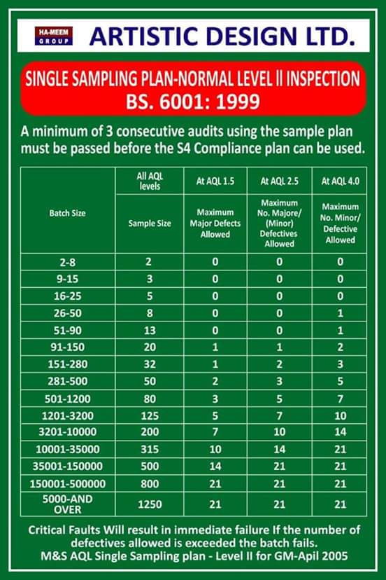 AQL কি ? - Textile Lab | Textile Learning Blog