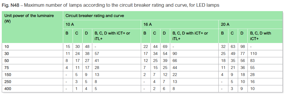 機電人生 EMLife: 【照明設計】LED燈具變壓器之啟動衝擊電流（Inrush Current of LED Driver）