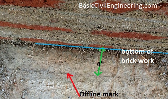 Learn civil engineering online: How to build a brick wall - Bricklaying ...