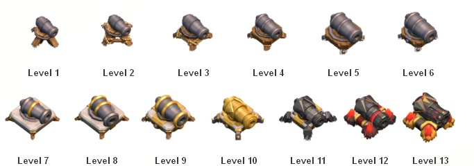 Cannon Clash of Clans Level, Waktu Dan Biaya Upgrade, Detail | clash of ...