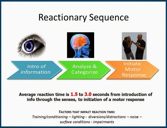Tactical Knife Options and....: Sixth Sense and Reactionary Gaps