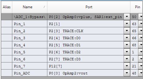 Electrónica II: LCD PSoC 5LP (Ej anterior)