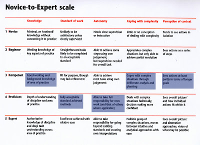 It's Not Always Right: Am I an Expert?