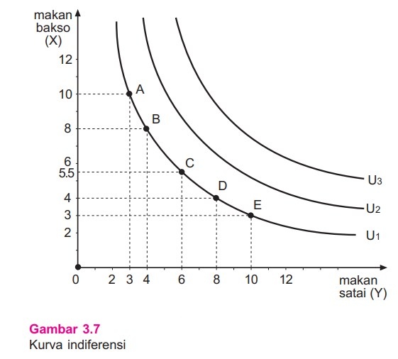 2 Macam Teori Perilaku Konsumen dan Contohnya Lengkap | Blog Ekonomi