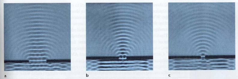 Penjelasan tentang Difraksi Gelombang - Dokter Fisika