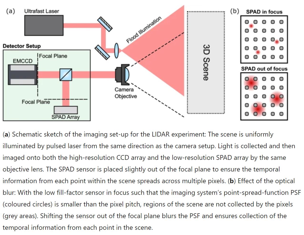 Image Sensors World: SPAD Super-Resolution Sensing