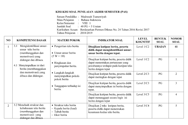 Kumpulan soal dan Kisi-kisi PAS Kelas 8 Semester 1 Kurikulum 2013 Tahun 2019 - Informasi Data ...