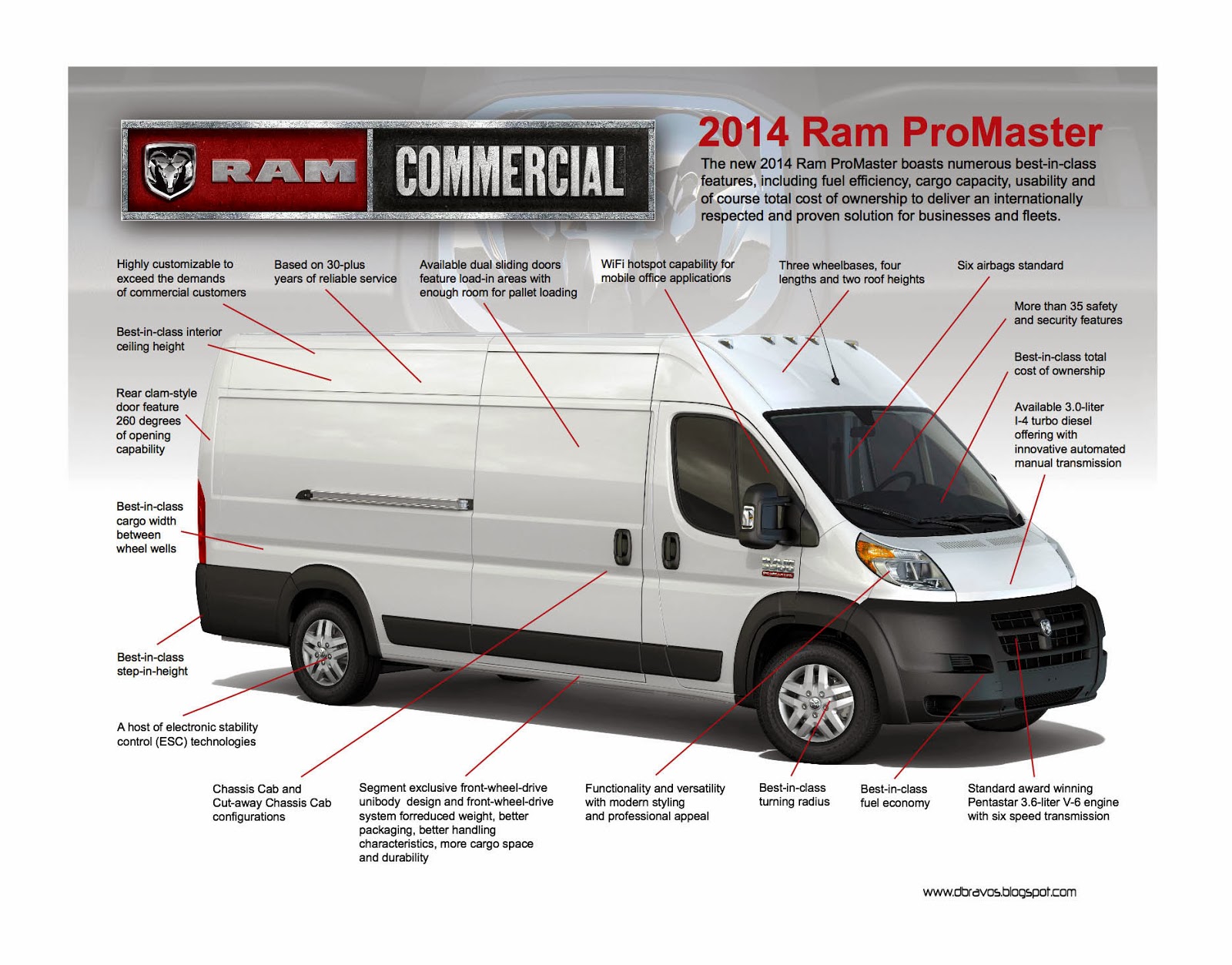 Autos, Test Drive, Noticias y mucho más.