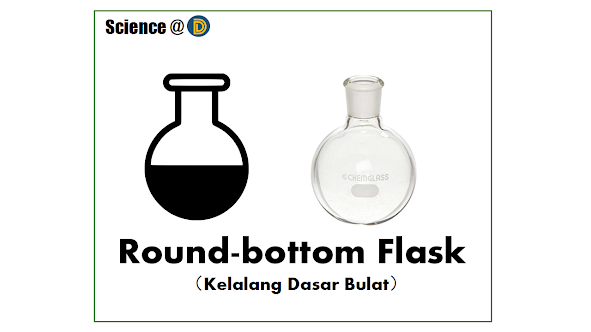 Apparatus in a Laboratory - their functions (Part 1)