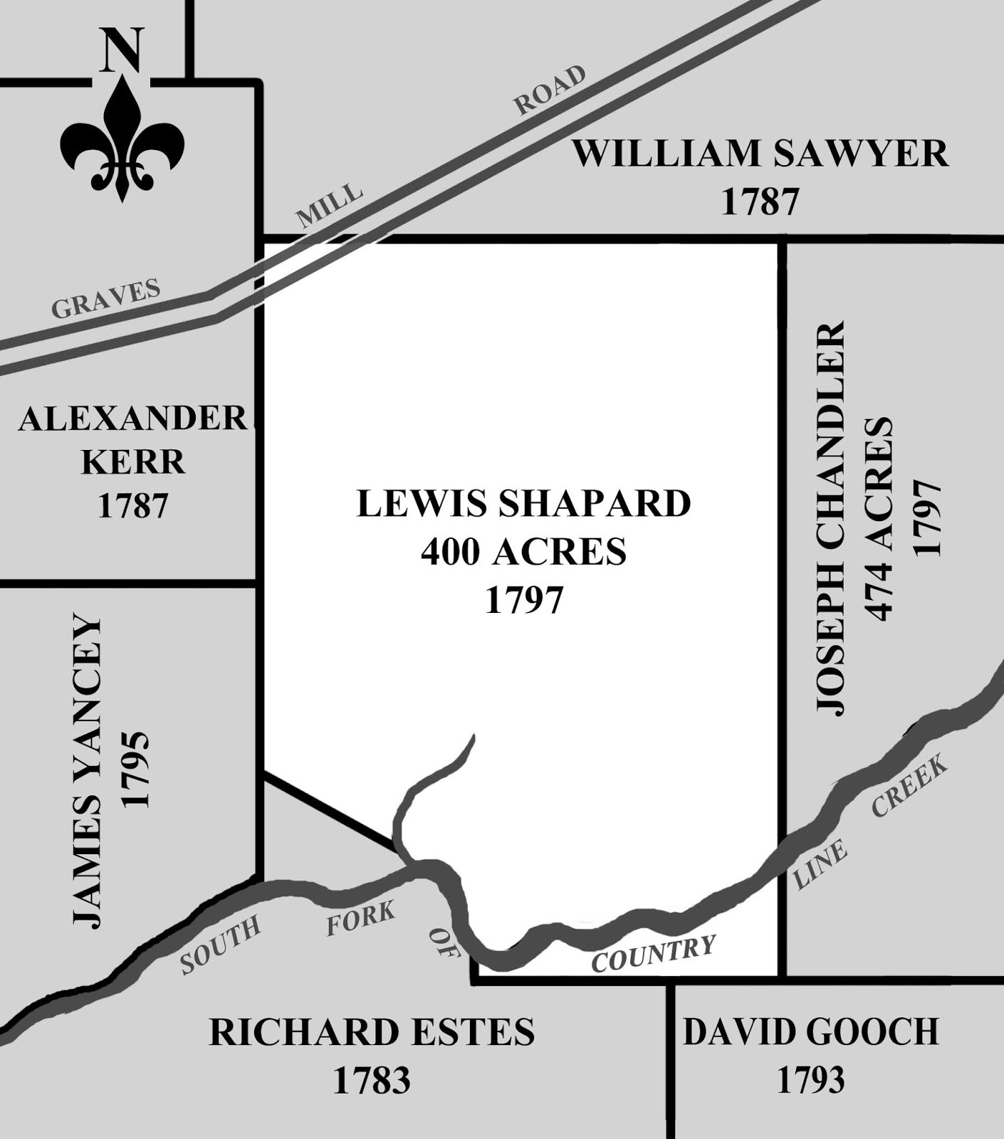 Shapard History: 2017