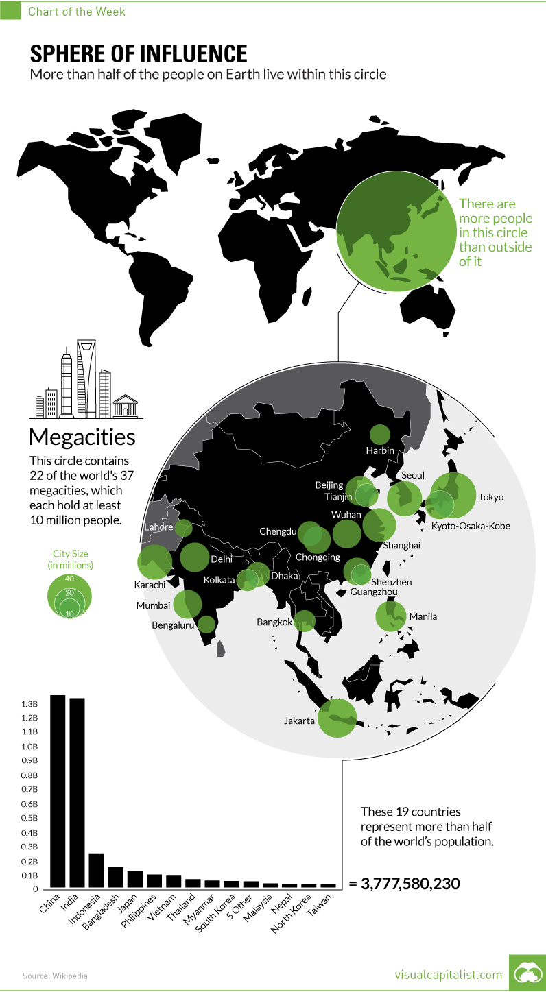 The incredible growth of megacities