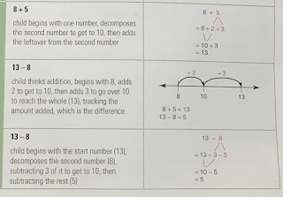 LKDSB Elementary Program Department: Math Strategy: Using Up/Down Over 10