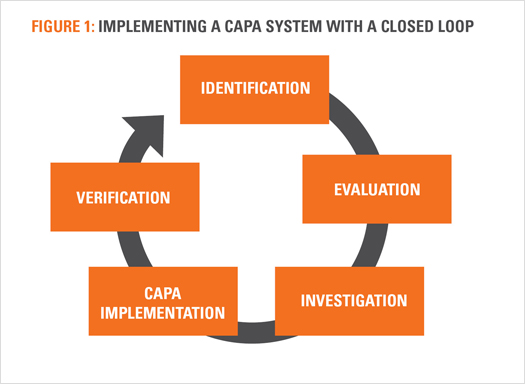 CAPA - GMP hành động khắc phục phòng ngừa - corrective action ...