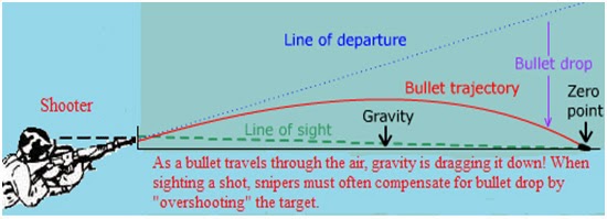 Sniping & Sharpshooting Tutorial