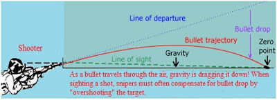 Sniping & Sharpshooting Tutorial