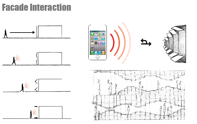 Architectural Design 510