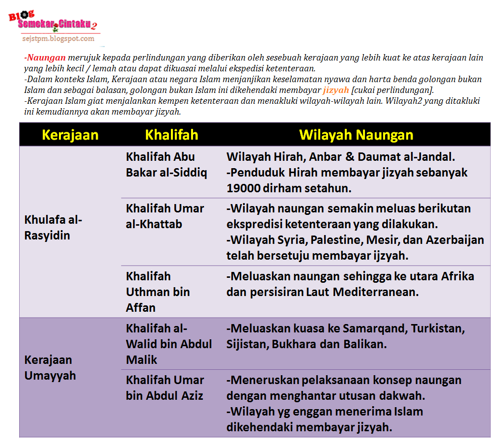 Blog Sejarah STPM Baharu [Blog SemekarCintaku Edisi Kemaskini ...