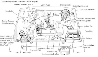 Nama Komponen Mobil - Perumperindo.co.id