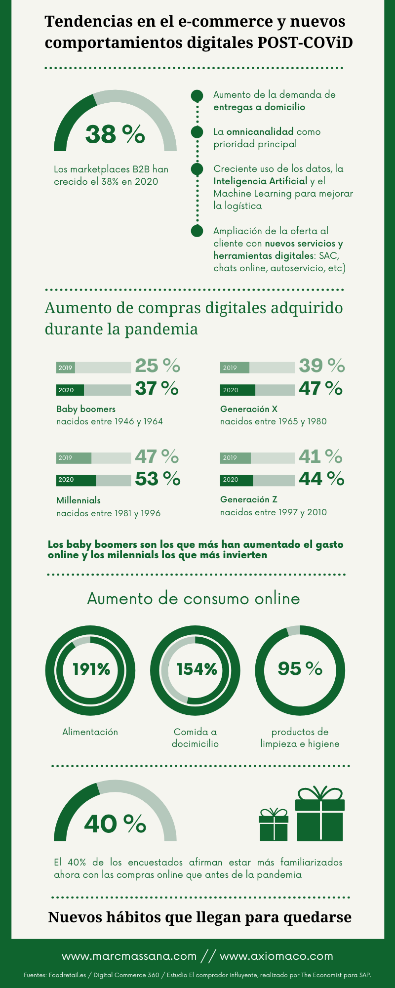 Tendencias que están revolucionando el consumo digital