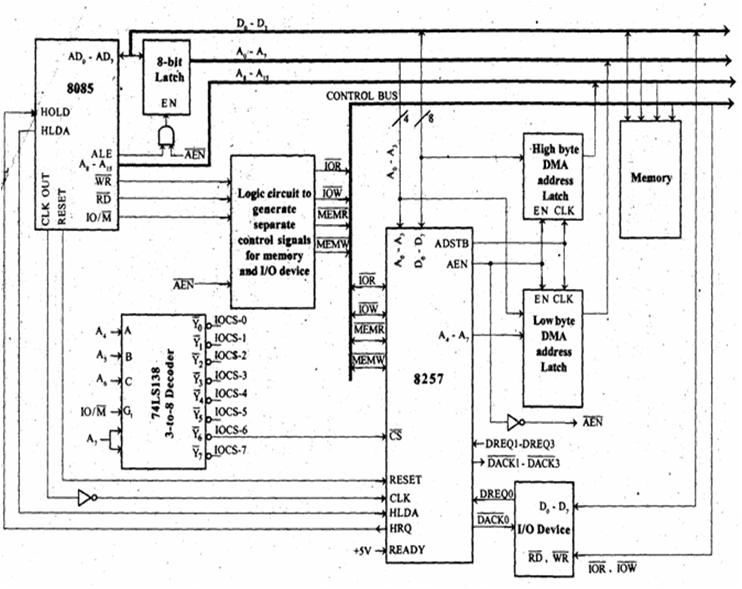MICROPROCESSOR AND MICROCONTROLLER: Direct Memory Access or DMA (image ...