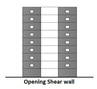Apa itu Shear Wall (Dinding Geser)? Berikut Fungsi dan Jenis-Jenisnya ...