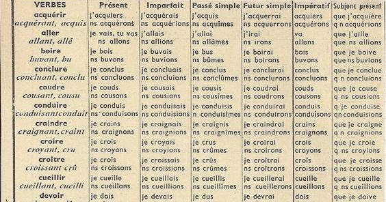 Apprenons le français : Les principaux verbes irréguliers.