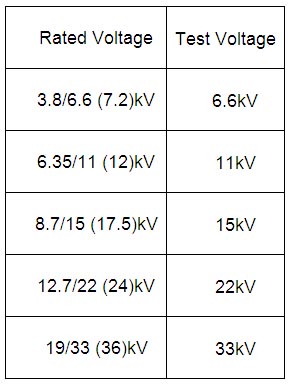 Engineering Boy: How To Test MV Cable