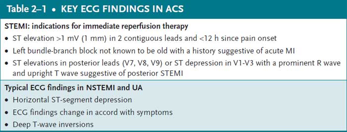Myocardial Infarction, Acute Case File