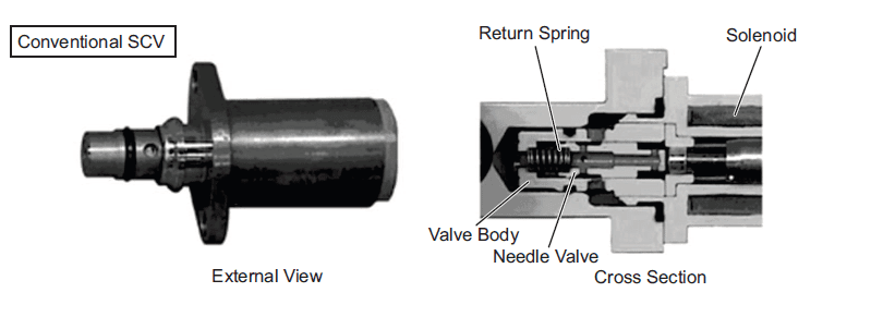 Diesel supply pump HP3 components and their functions on common rail engine