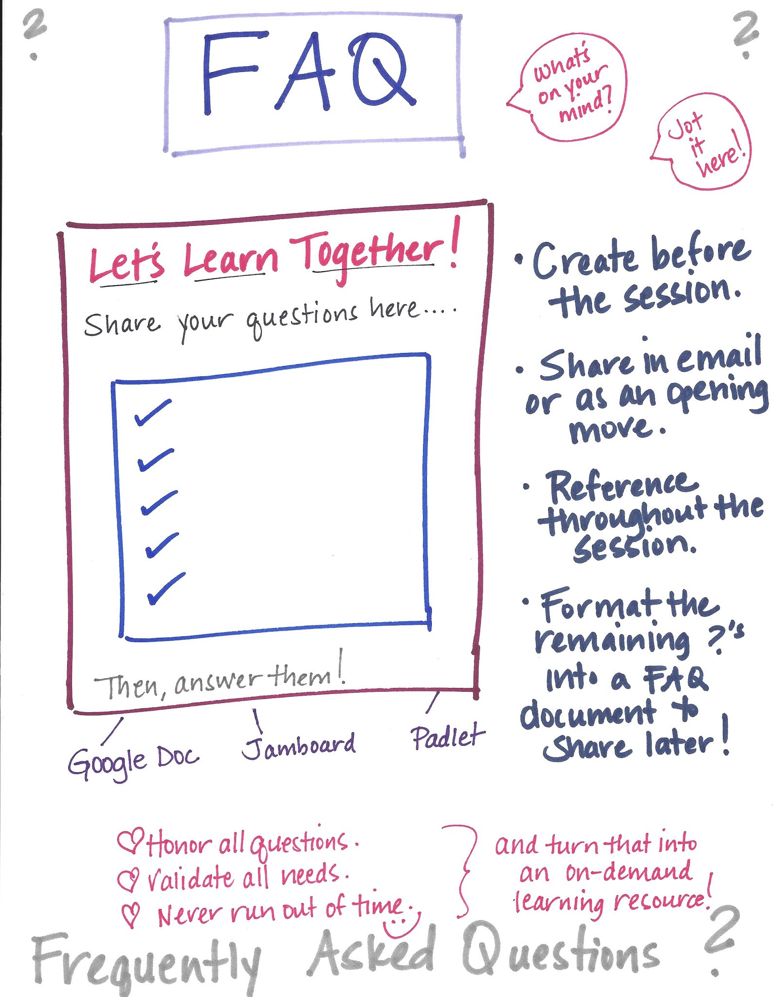 The Collaborative FAQ Document | The Coaching Sketchnote Book with Dr ...