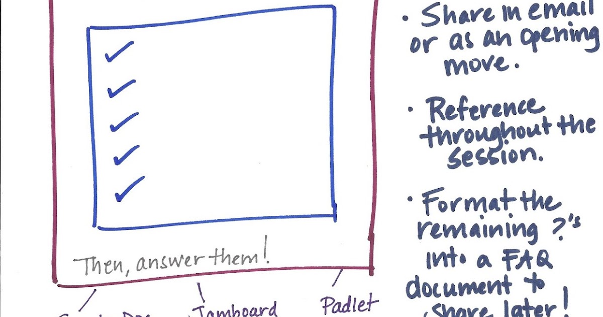 The Collaborative FAQ Document | The Coaching Sketchnote Book with Dr ...