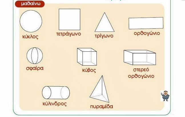 Κεφ. 2 - Γεωμετρικά σχήματα - Ενότητα 1 - Μαθηματικά Α' Δημοτικού
