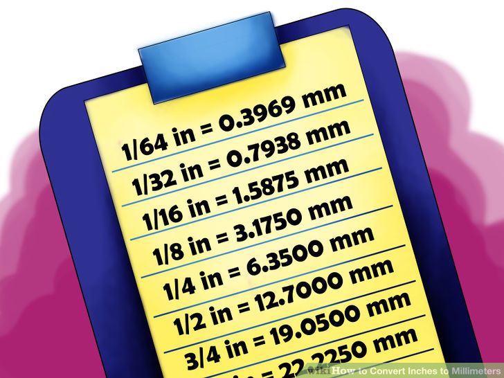 How To Make How To Make Convert Inches To Mm how-to-make-how-to-make-convert-inches-to-mm