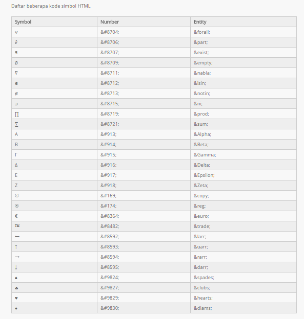 Tutorial HTML Lengkap : Mengenal Simbol Pada HTML - Rustani