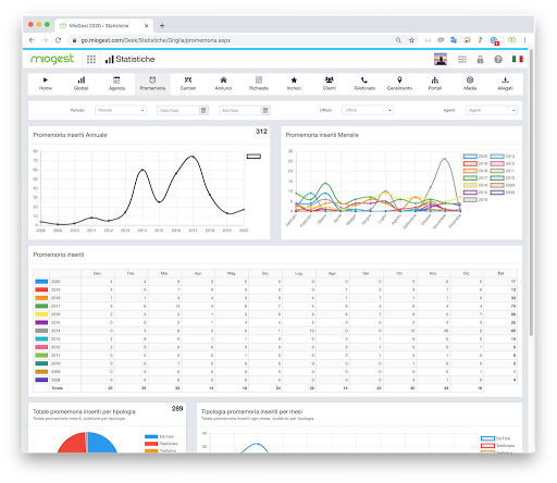 Altre sezioni del gestionale Miogest - Statistiche