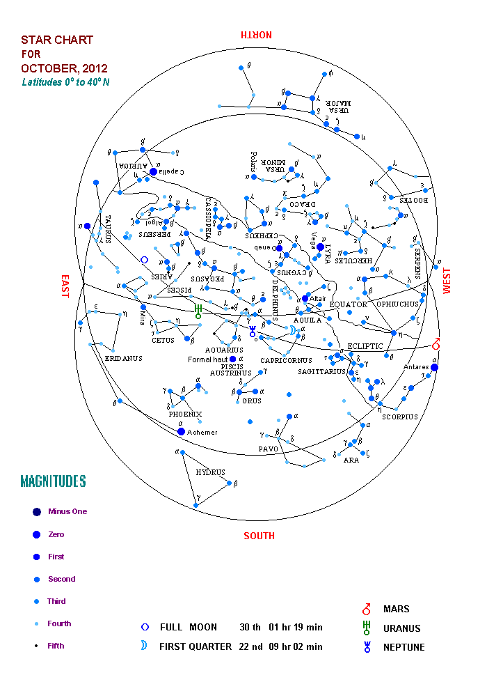 DMR'S ASTRONOMY CLUB: Sky Chart For The Month of October, 2012 [INDIA ...