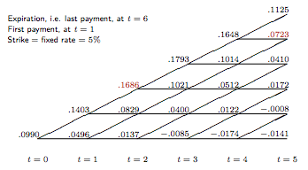 Financial Engineering: Fixed Income Derivatives: Swaps and Swaptions