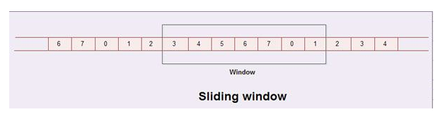 Computer Networks: Flow Control - Stop and Wait , Sliding Window Protocols