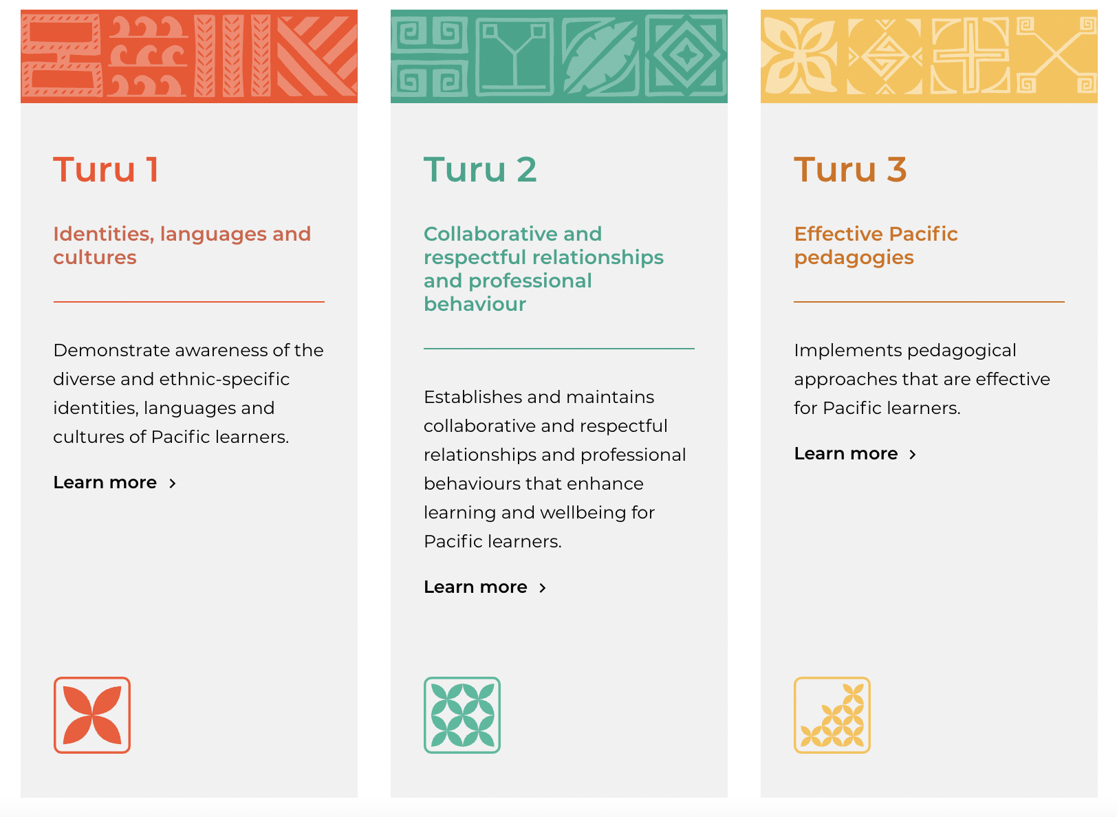 Professional Teaching and Learning Blog: Unpacking the Tapasa to relate ...
