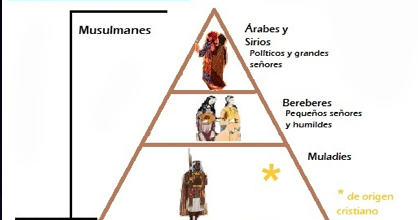 La pequeña historia de un estudiante de Historia: Mozárabes, mudéjares ...