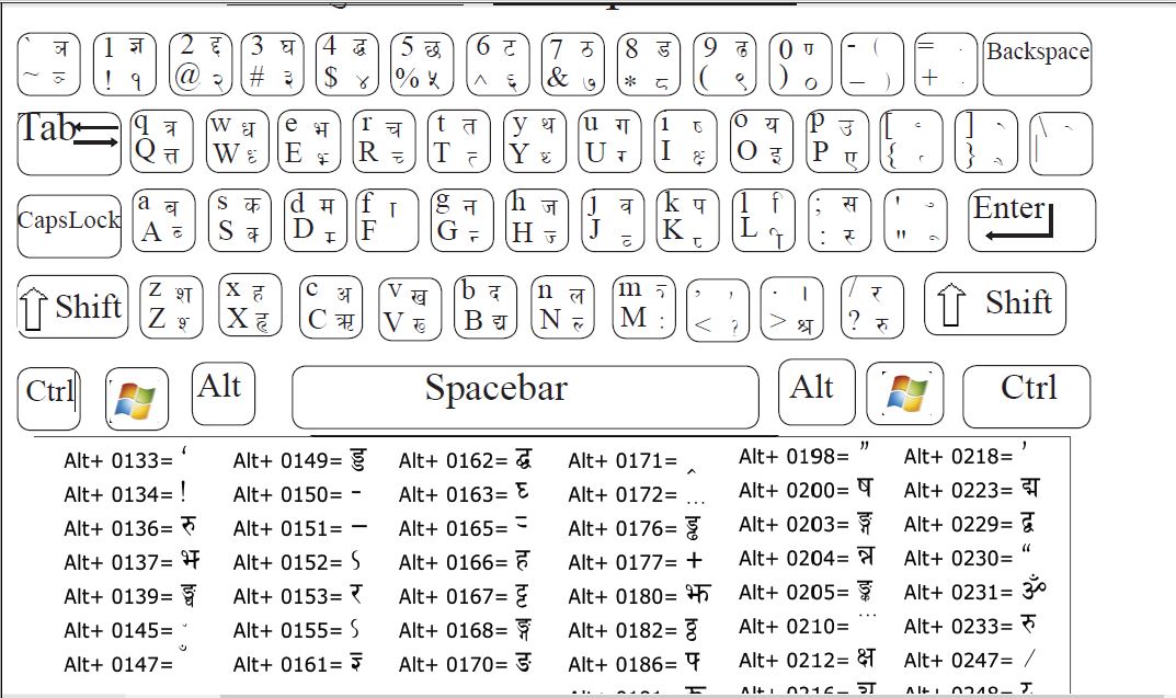 Tricks How to type Nepali in True Type Font (TTF) | नेपालीमा कसरी टाइप ...