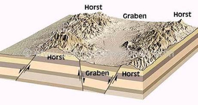 A Level Geography Blog: Y13 - 2016 (Old Spec) - A Level Geog