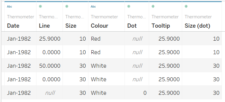 How to Create a Thermometer Chart on Tableau - My Way
