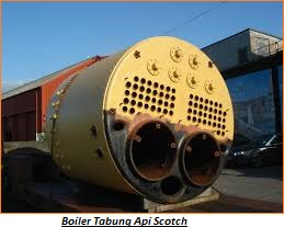 Steam Boiler Tabung Api - Cara Kerja, Jenis Boiler Tabung Api - Belajar ...