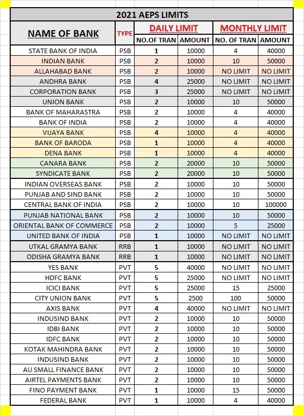 IPPB AEPS Transactions Limits | Aadhaar Enabled Payment System ...