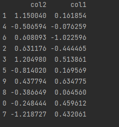 Write a program to demonstrate Data Frames sorting and ranking in ...